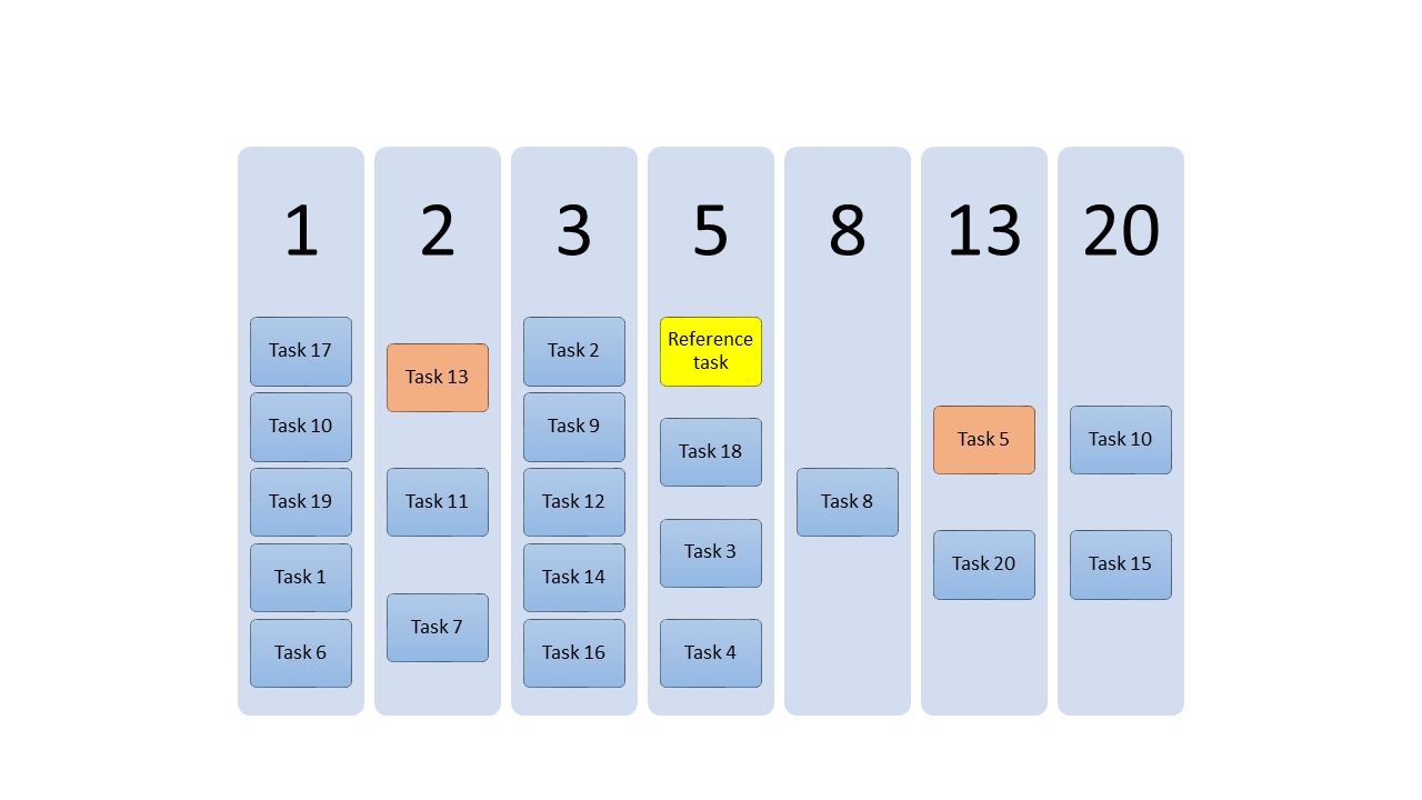 How To Choose A Reference Task Scrum Tips How To Choose A Reference Task Scrum Tips
